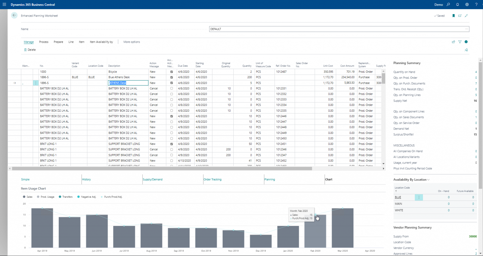 The Key to Efficient MRP: Dynamics 365 Business Central and Insight ...